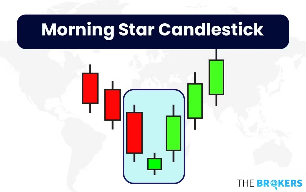 Nến Sao Mai (Morning Star) Là Gì - Ý Nghĩa & Cách Giao Dịch